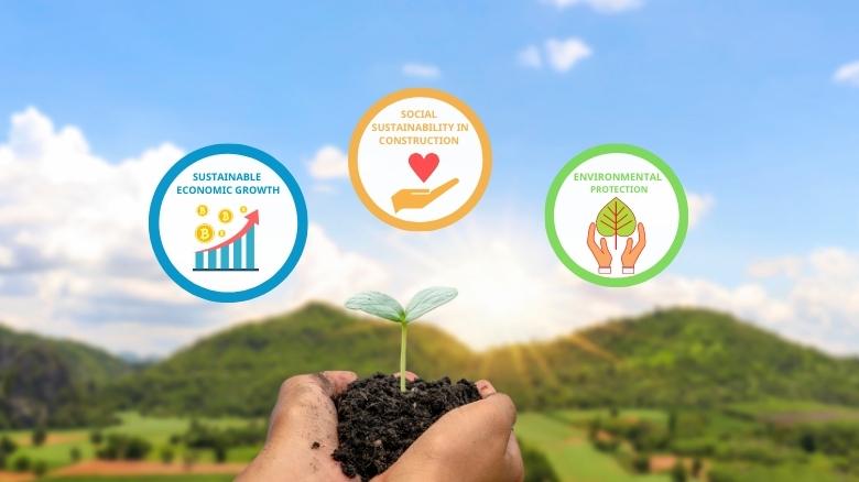 Development And Sustainable Development What Is The Difference 